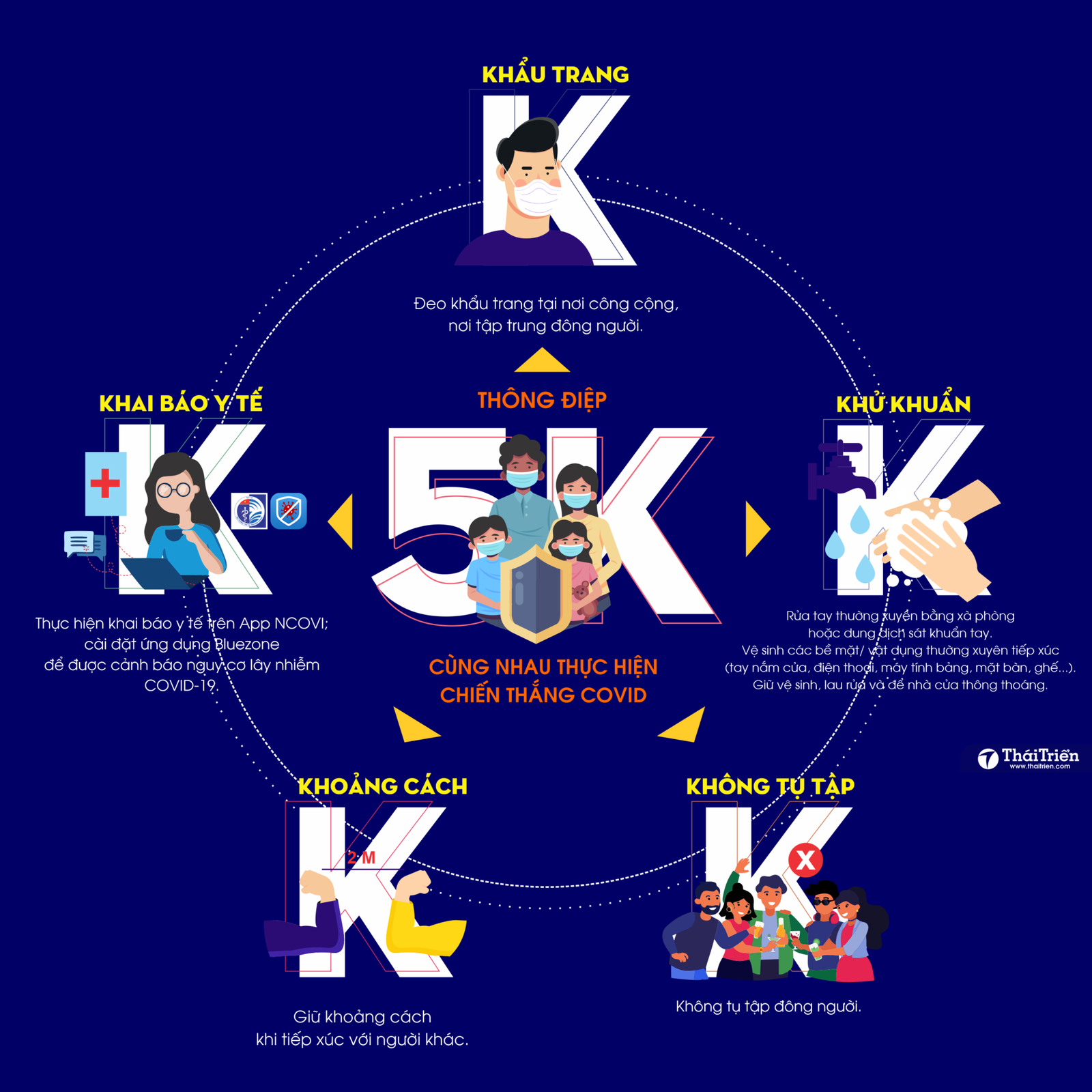 Chia sẻ file infographic – Thông điệp 5K chung tay phòng, chống dịch ...